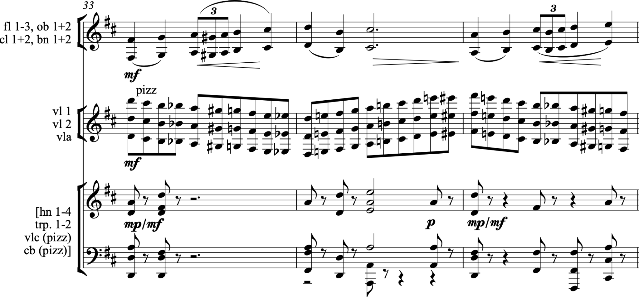 4. Orchestration methods: Doublings - Orchestration Analysis
