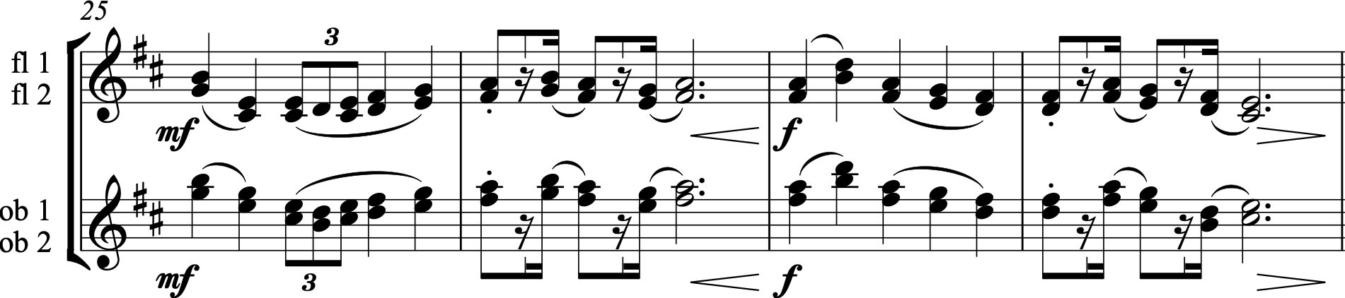 4. Orchestration methods: Doublings - Orchestration Analysis