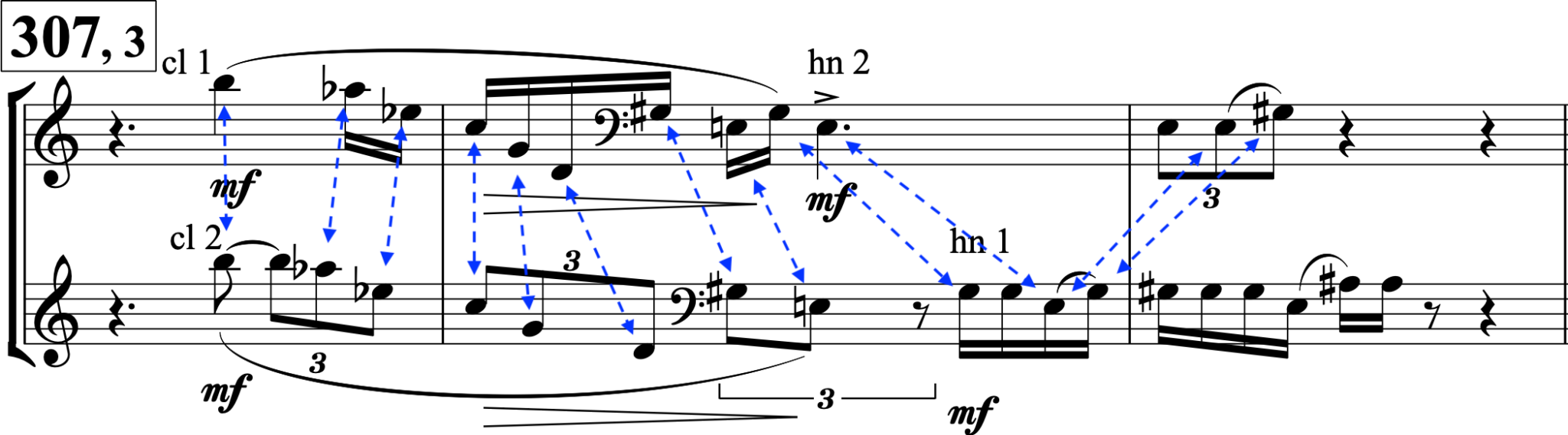 4. Orchestration methods: Doublings - Orchestration Analysis