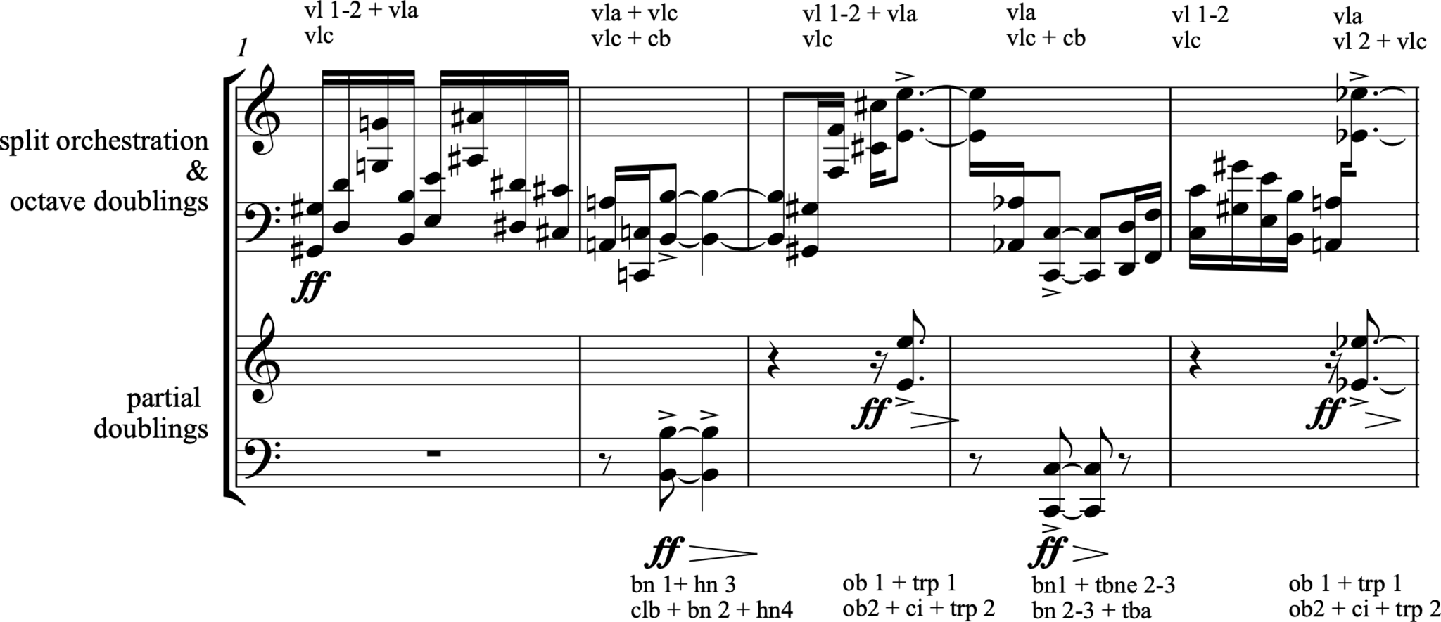 4. Orchestration methods: Doublings - Orchestration Analysis